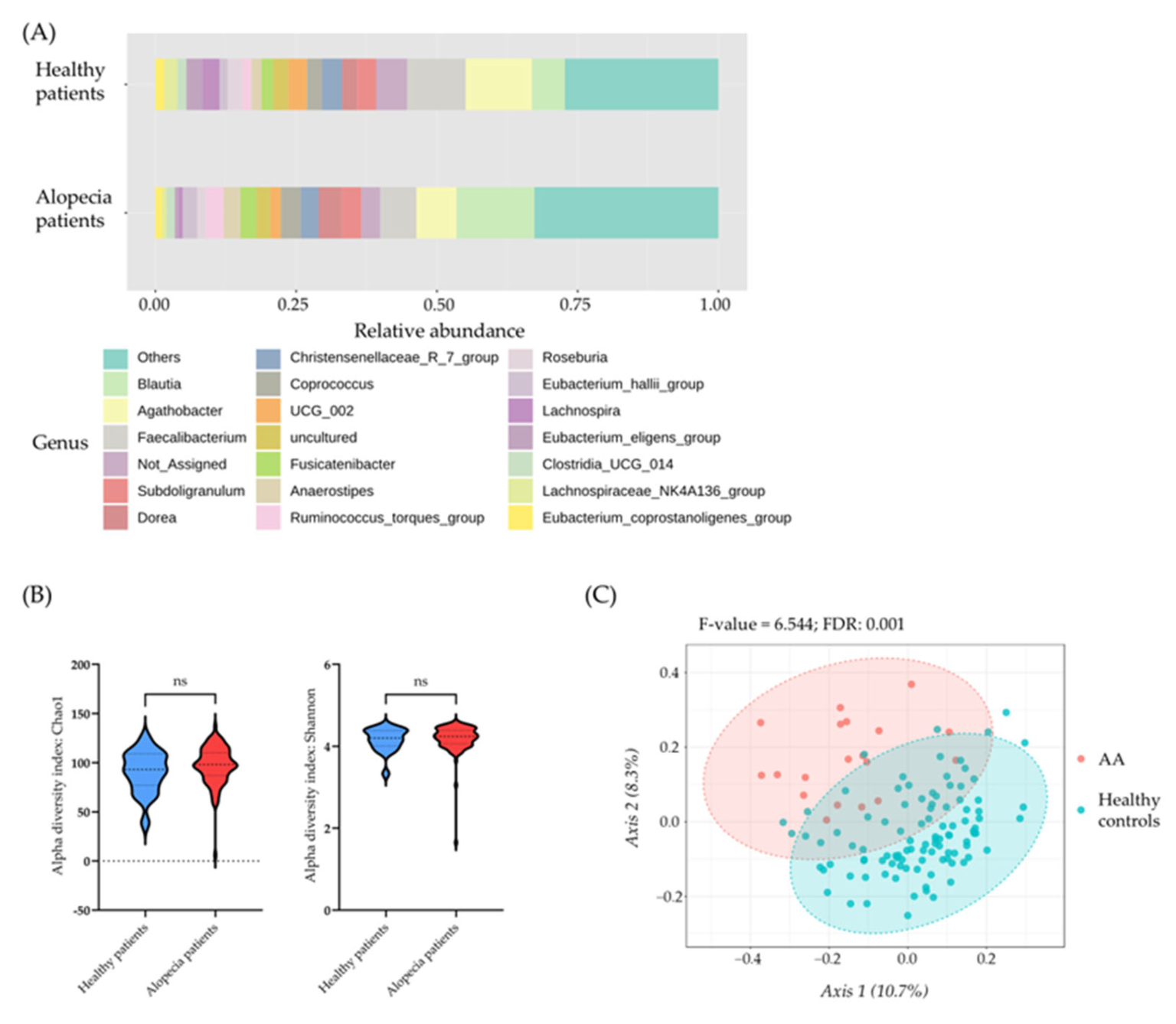 Decoding Gut Microbiome Dysbiosis as a Non-Invasive Diagnostic ...